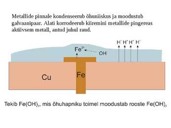 Metallide korrosioon | Keemia