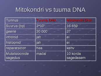 DNA ja RNA | Bioloogia - Molekulaarbioloogia