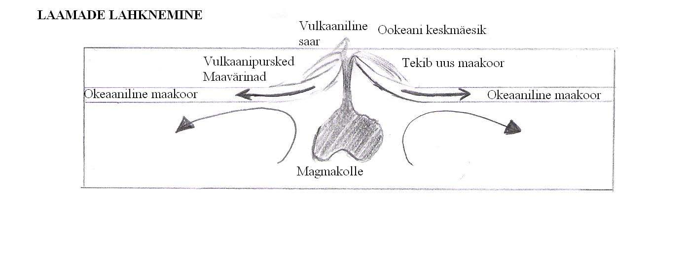 Kordamine Geograafia riigieksamiks 2010 (VASTUSED) - | Geograafia