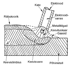Metallide tehnoloogia, materjalid eksam 2015 - Konspekt ...