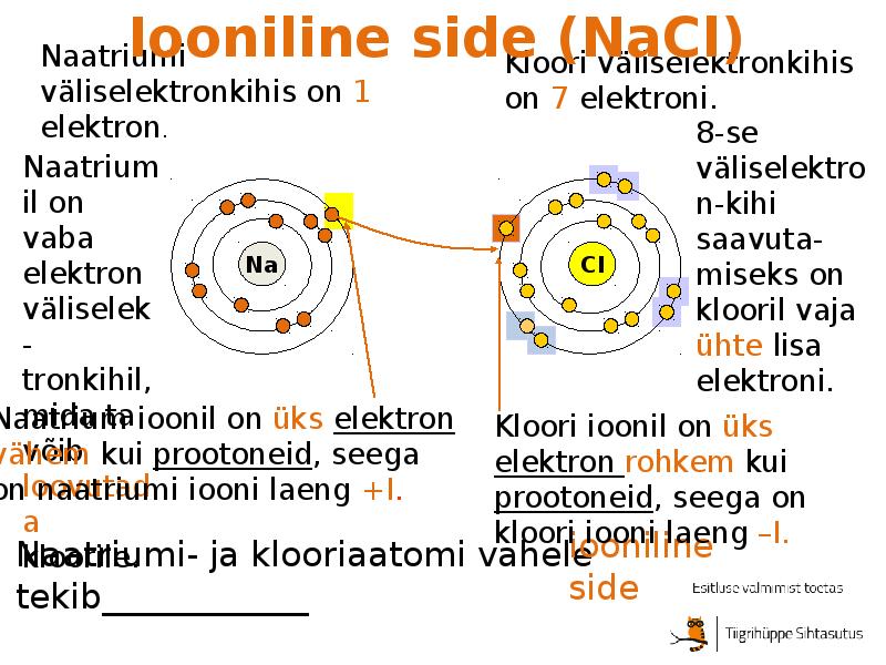 Ioonide tekkimine ja iooniline side - Konspekt | Keemia