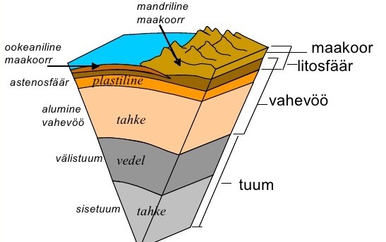 Geograafia, litosfääri konspekt - Kontrolltöö Test Ülesanne ...