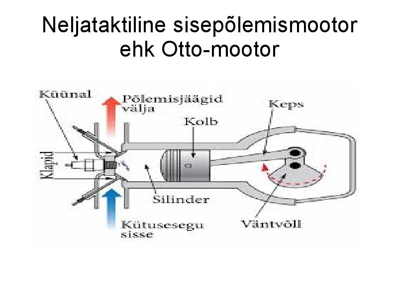 Neljataktiline sisepõlemismootor ehk Otto-mootor - Esitlus Kõne | Auto ...