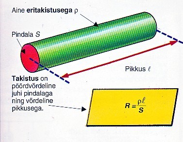 Ohmi seadused | Füüsika - Füüsika