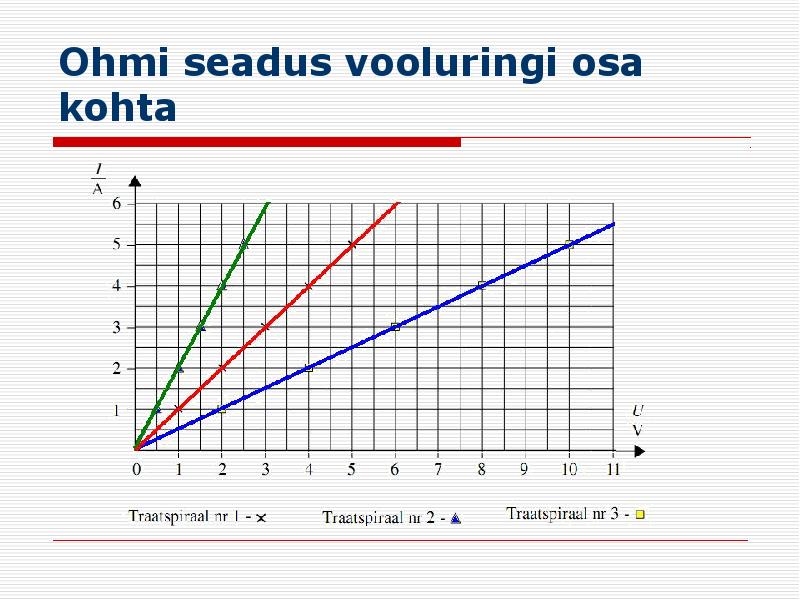 Ohmi seadused | Füüsika - Füüsika