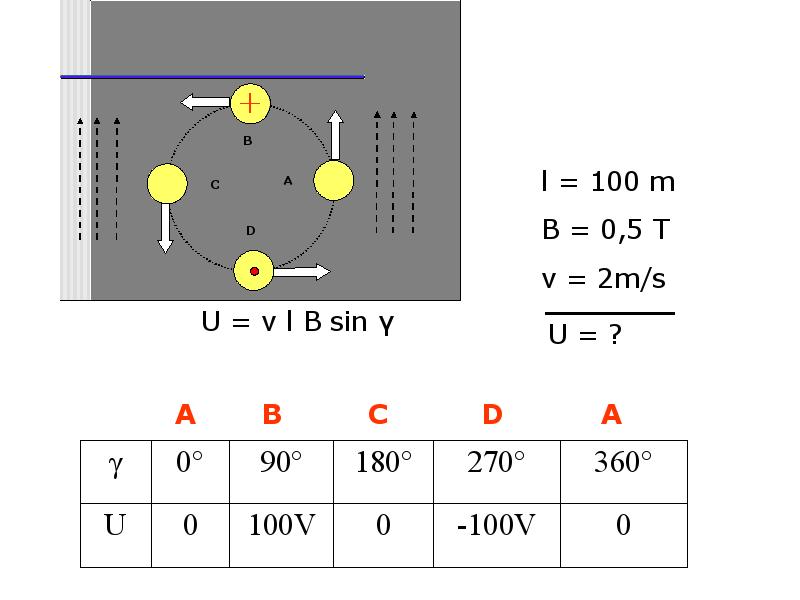 Elektromagnetiline induktsioon | Tehnika - Elektrotehnika