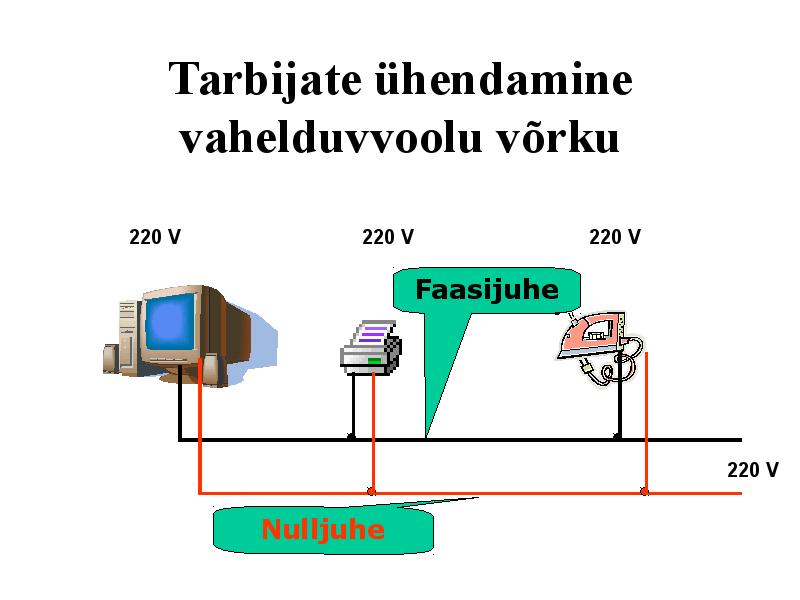 Elektromagnetiline induktsioon | Tehnika - Elektrotehnika