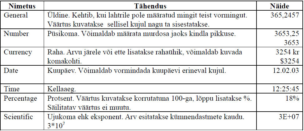 EXCEL - Tabelitöötlus | Informaatika - Arvutiõpetus