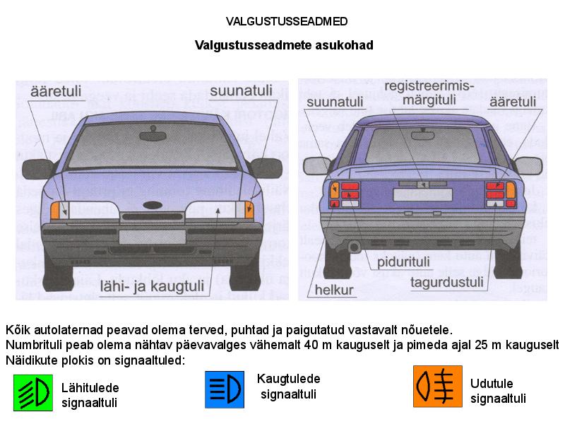 Auto ehitus - Esitlus Kõne | Auto - Liiklusõpetus