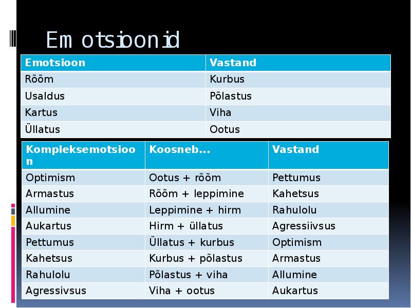 Emotsioonid | Inimeseõpetus - Inimese õpetus