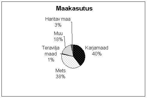 Tansaania | Geograafia